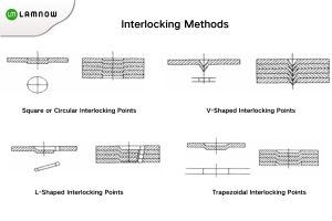 Motor Core Lamination Stacking Methods | Lamnow