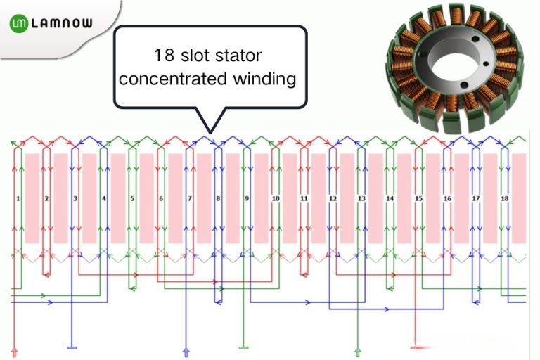 Key Technical Requirements For Motor Lamination
