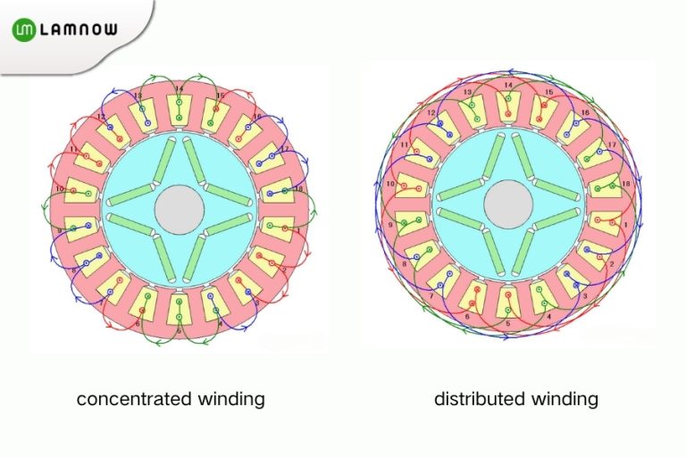 Concentrated Winding VS Distributed Winding In Motor