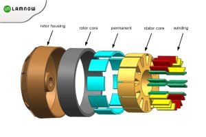 Difference : Inner Rotor and Outer Rotor Permanent Magnet Motors
