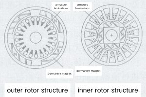 Difference : Inner Rotor and Outer Rotor Permanent Magnet Motors