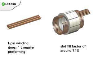 Four Types of Motor Flat Wire Winding | Lamnow