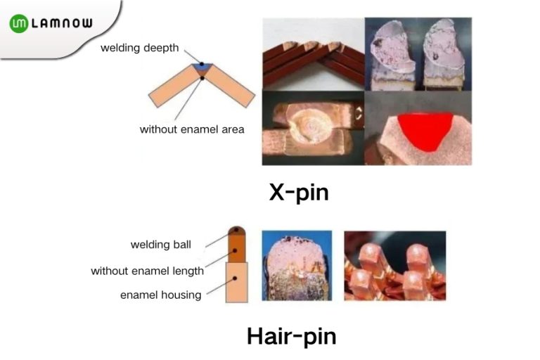 Four Types of Motor Flat Wire Winding | Lamnow
