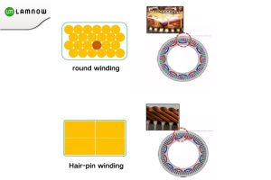 Four Types of Motor Flat Wire Winding | Lamnow