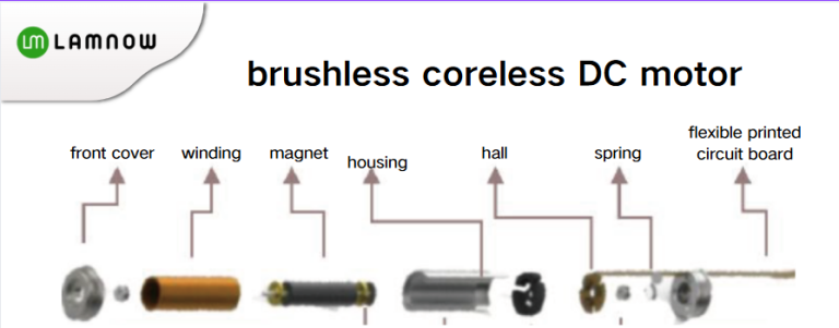 Coreless DC Motors: A Compressive Guide