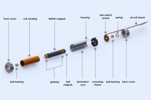 Coreless DC Motors: A Compressive Guide