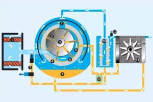 8 Types of Compressors : Which One Suits Your Needs?