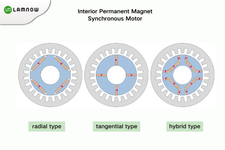 Difference Between Synchronous Motor And Induction Motor