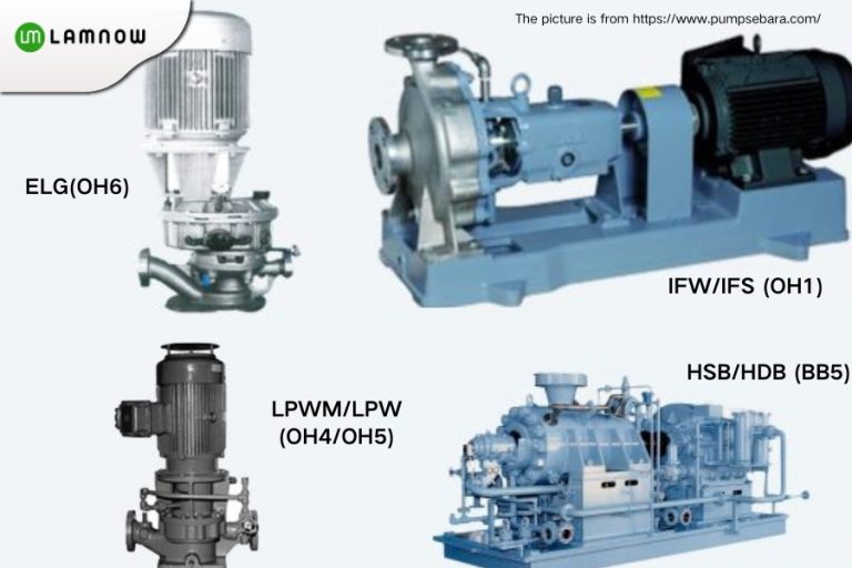 Top 10 Water Pump Manufacturers in the World