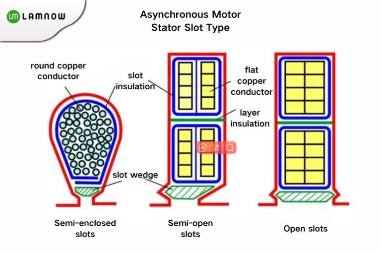Asynchronous Motor: How Much Do You Know?