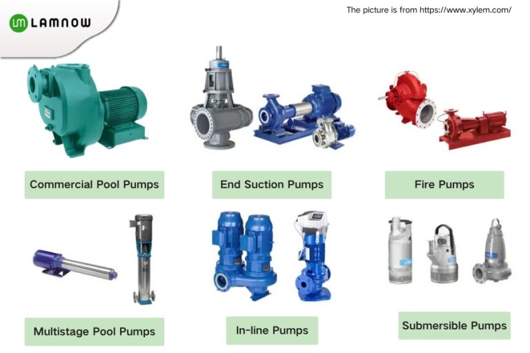 Top 10 Water Pump Manufacturers in the World